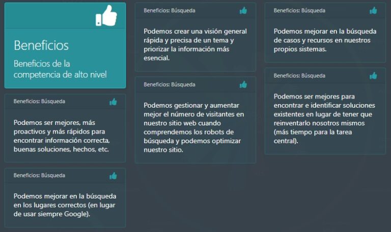 Test de Competencias Digitales – Digital Competence Wheel – Talenttunity